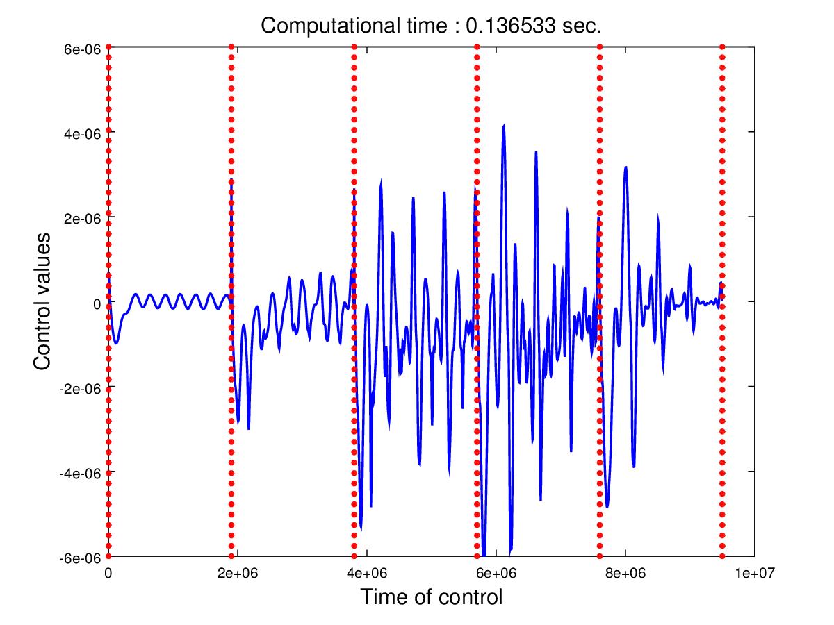 7th Workshop on Parallel-in-Time Integration