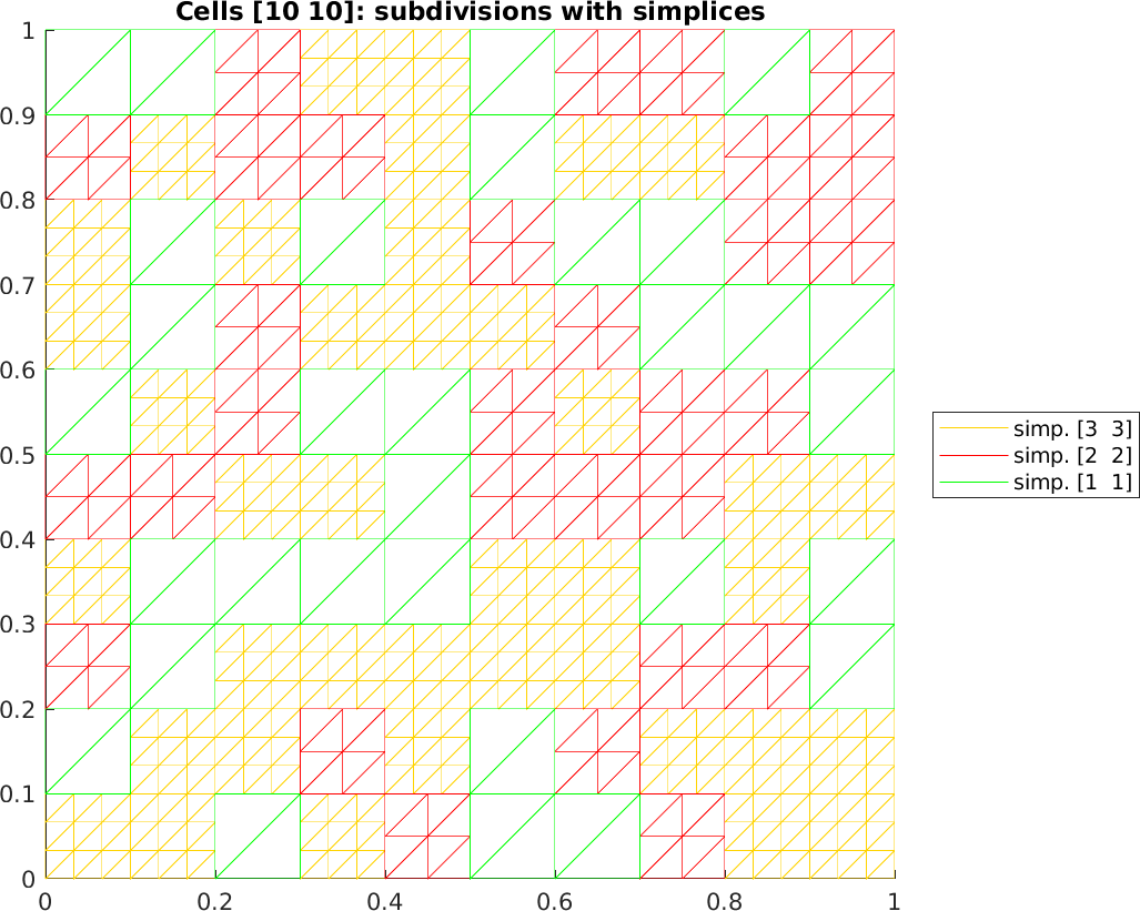 Matlab / Mesh / fc_hypermesh toolbox
