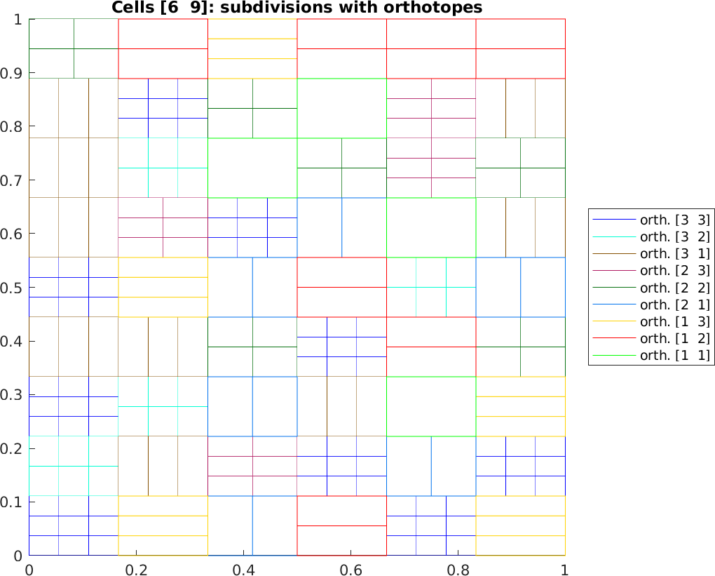 Matlab / Mesh / fc_hypermesh toolbox