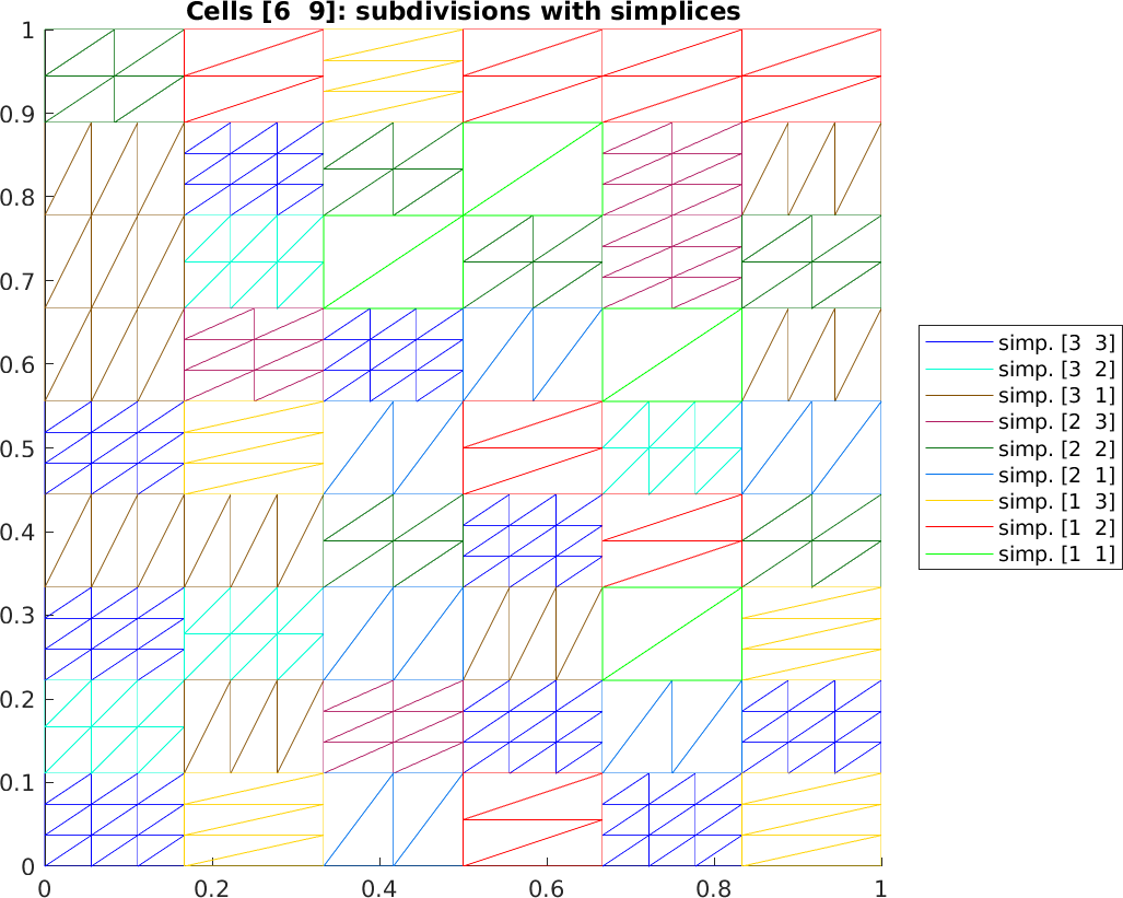 Matlab / Mesh / fc_hypermesh toolbox