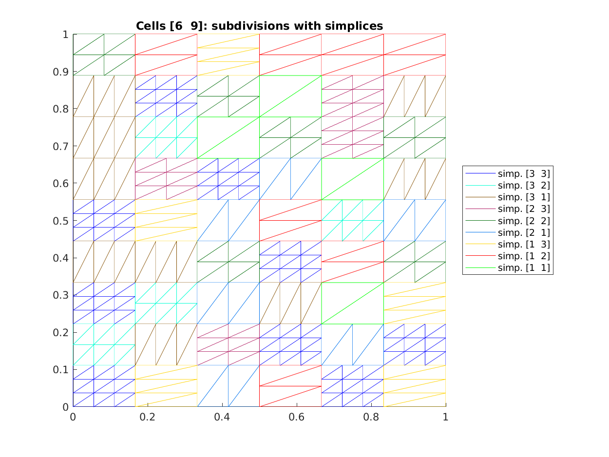 Matlab / Mesh / fc_hypermesh toolbox