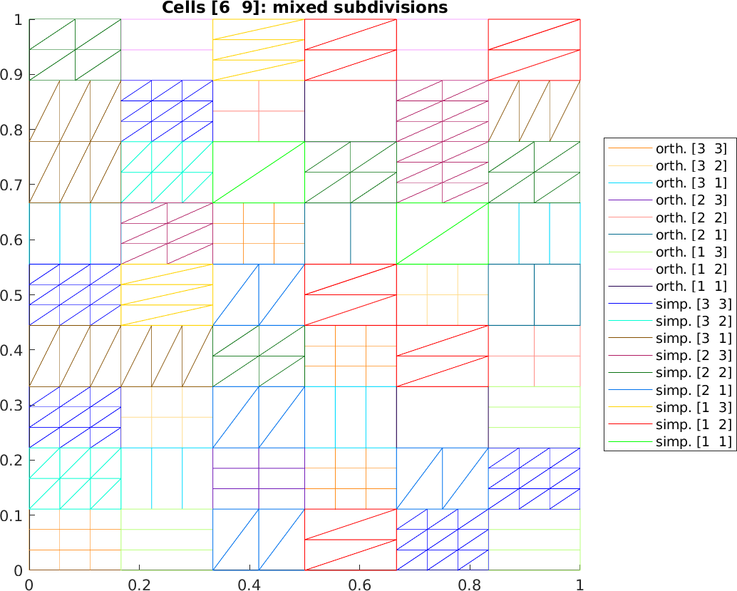 Matlab / Mesh / fc_hypermesh toolbox