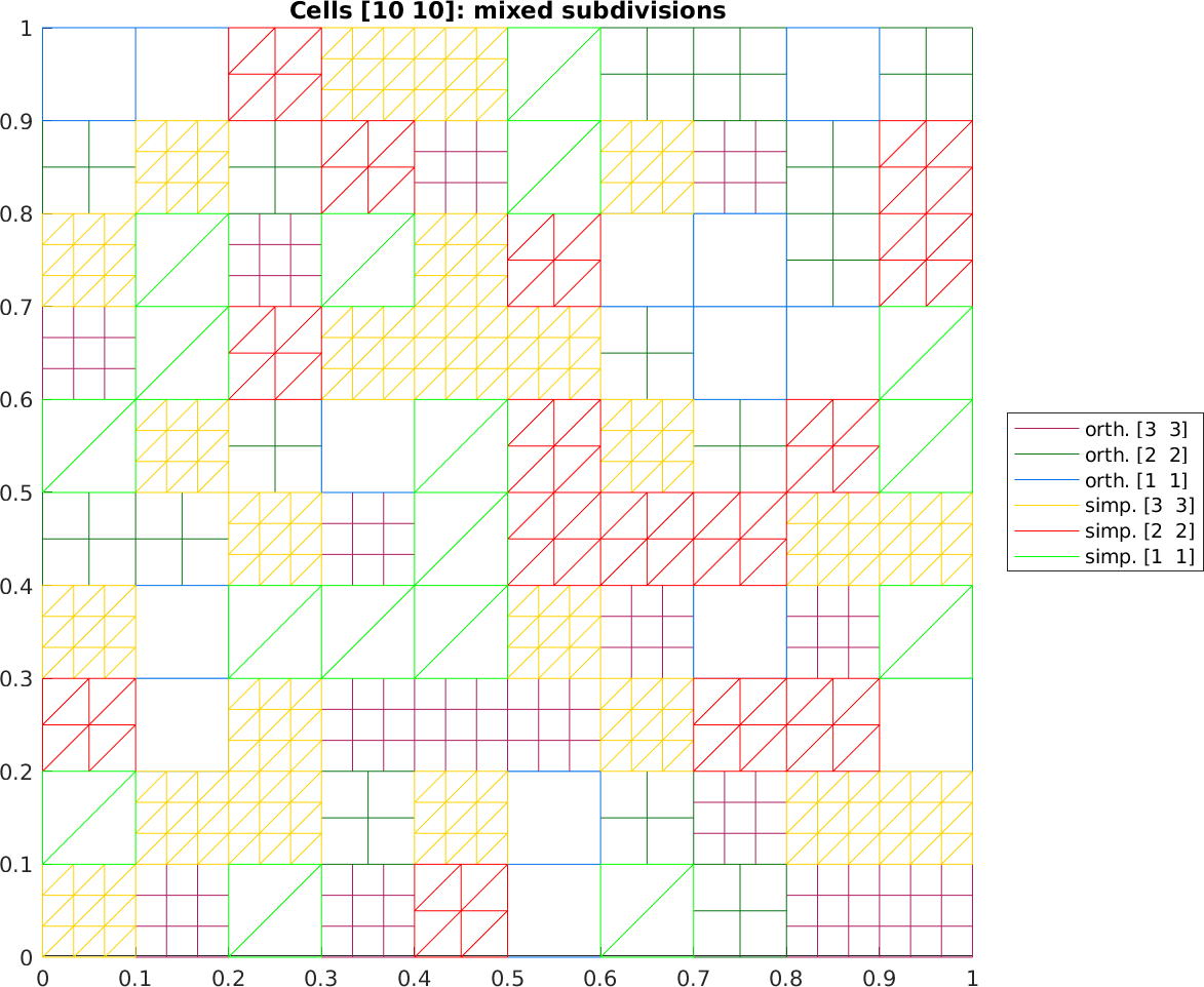 Matlab / Mesh / fc_hypermesh toolbox