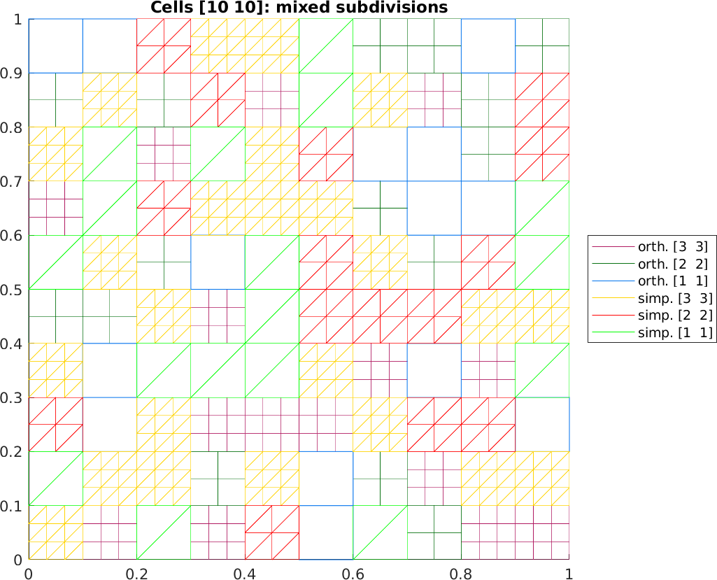 Matlab / Mesh / fc_hypermesh toolbox