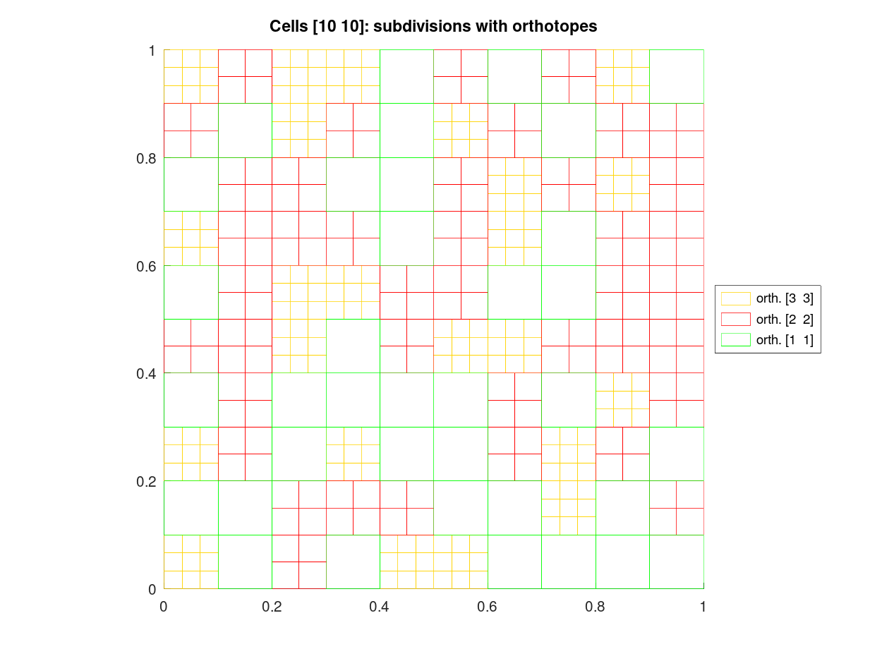 Octave / Mesh / fc_hypermesh package
