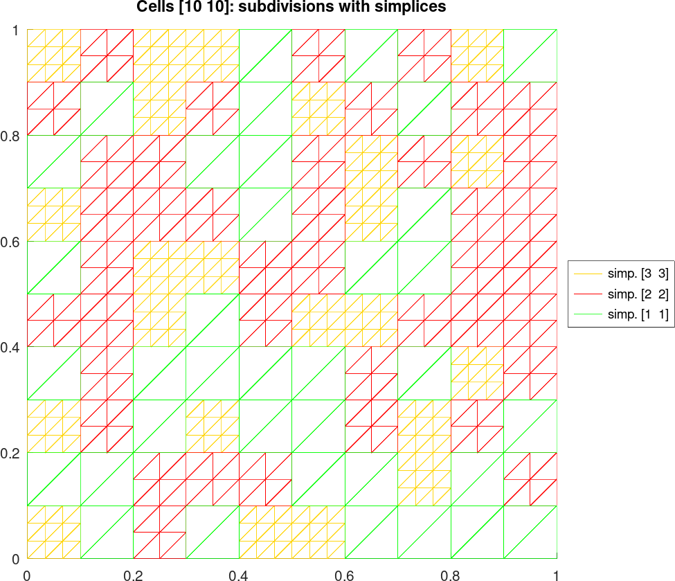 Octave / Mesh / fc_hypermesh package